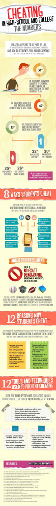 Infographic - Cheating - Degree of Freedom